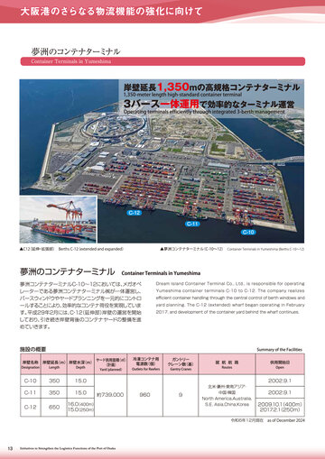 PORTs of OSAKA 2025