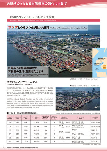 PORTs of OSAKA 2025