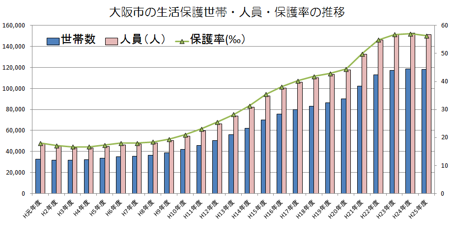 大阪らしい画像 | ガールズちゃんねる - Girls Channel