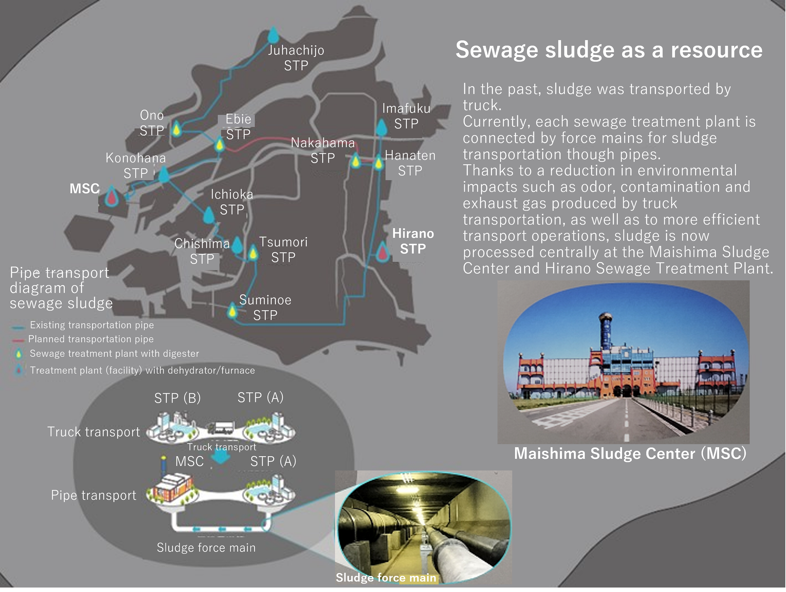 大阪市：English translation of OSAKA CITY SEWERAGE SCIENCE MUSEUM exhibits ...